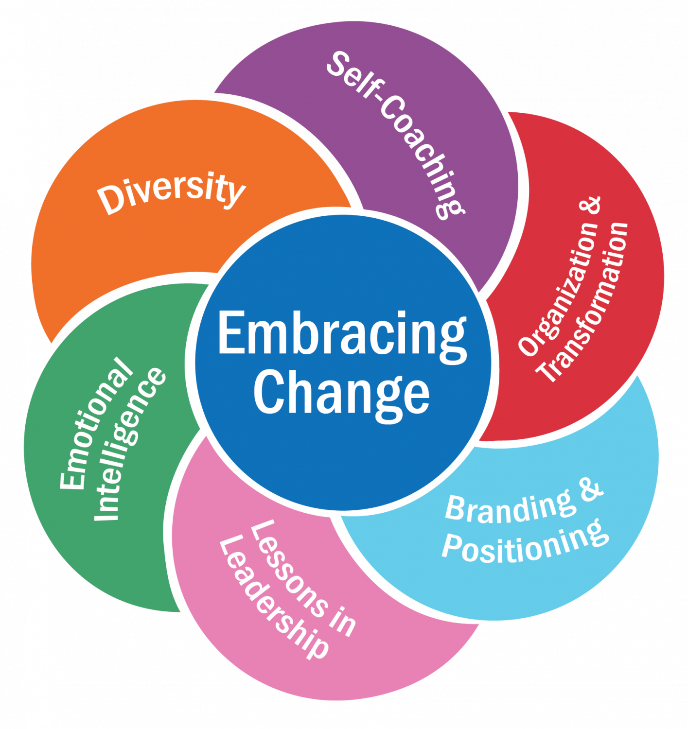 2019 Conference Committee | Administrative Management Group (AMG)